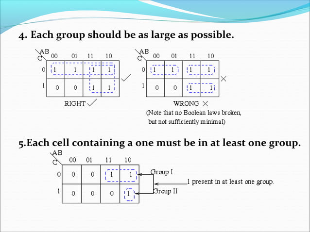 Karnaugh map | PPT | Programming Languages | Computing