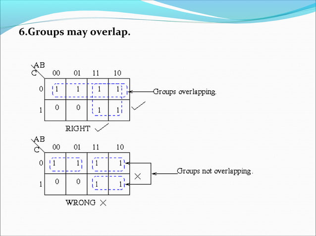 Karnaugh map | PPT | Programming Languages | Computing