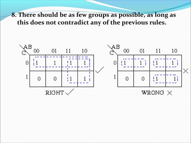 Karnaugh map | PPT | Programming Languages | Computing
