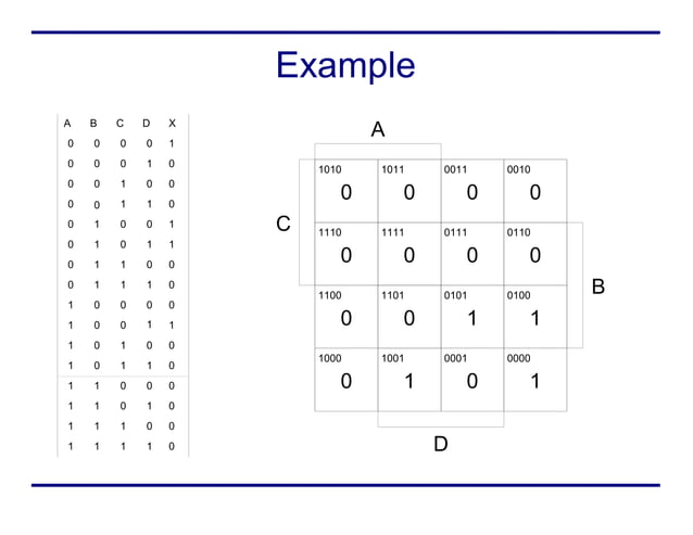 Karnaugh Maps | PPT