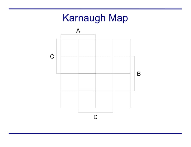 Karnaugh Maps | PPT
