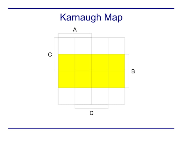 Karnaugh Maps | PPT