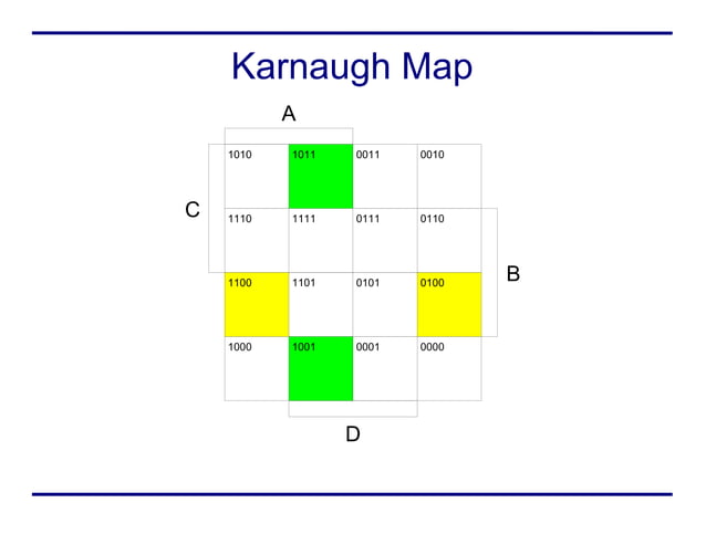 Karnaugh Maps | PPT