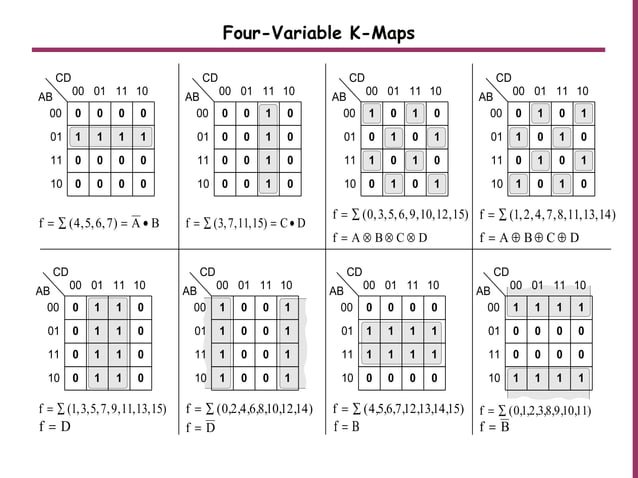 Karnaugh maps | PPT