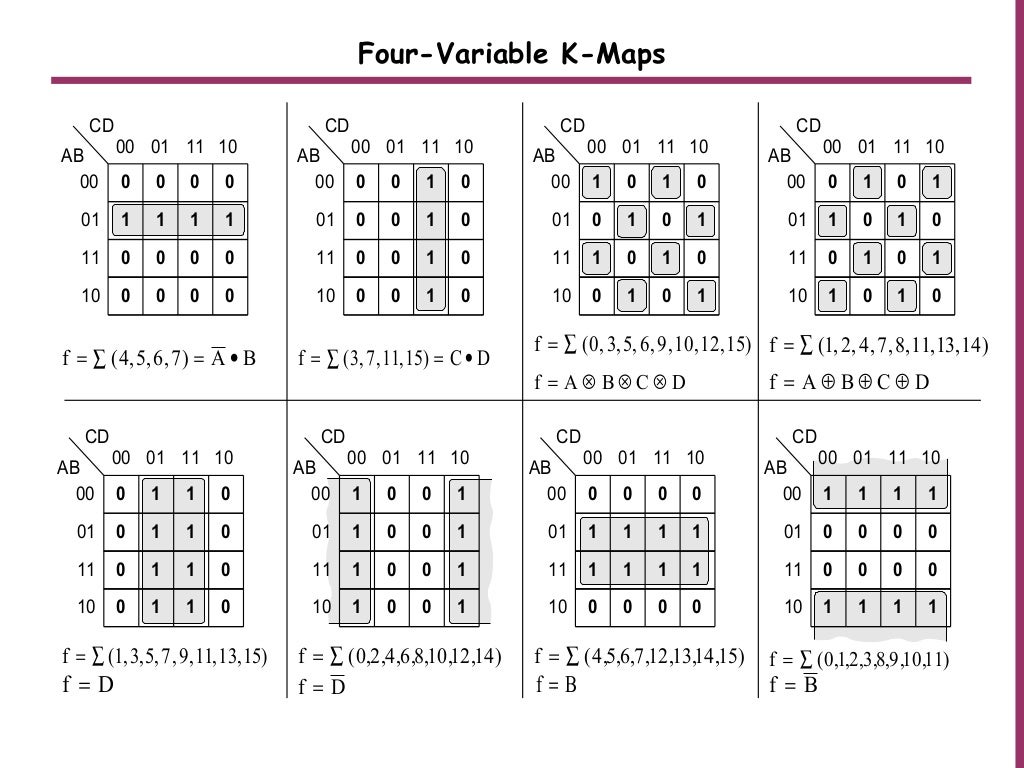 Karnaugh maps