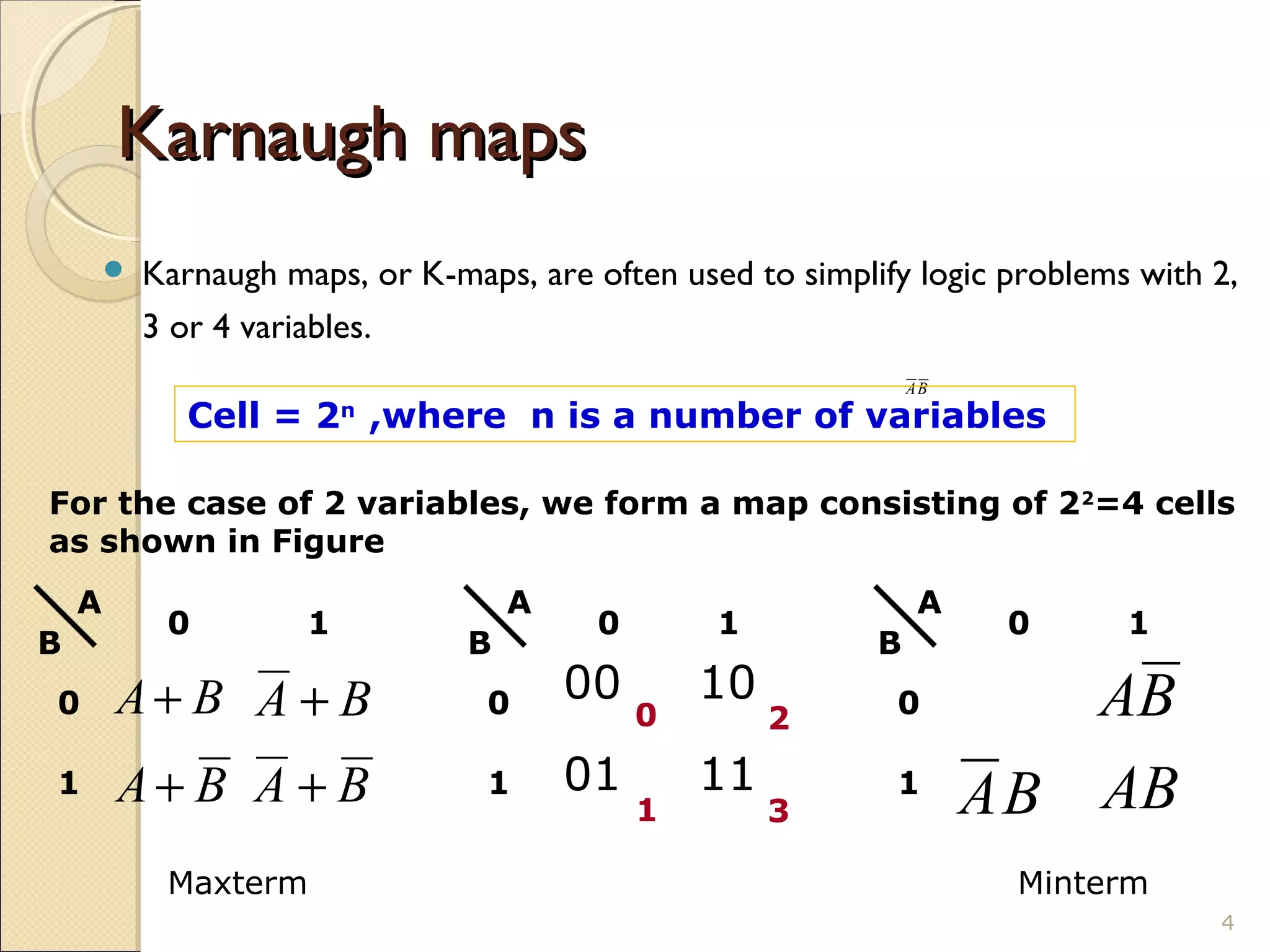 Karnaugh maps z 88 | PPT