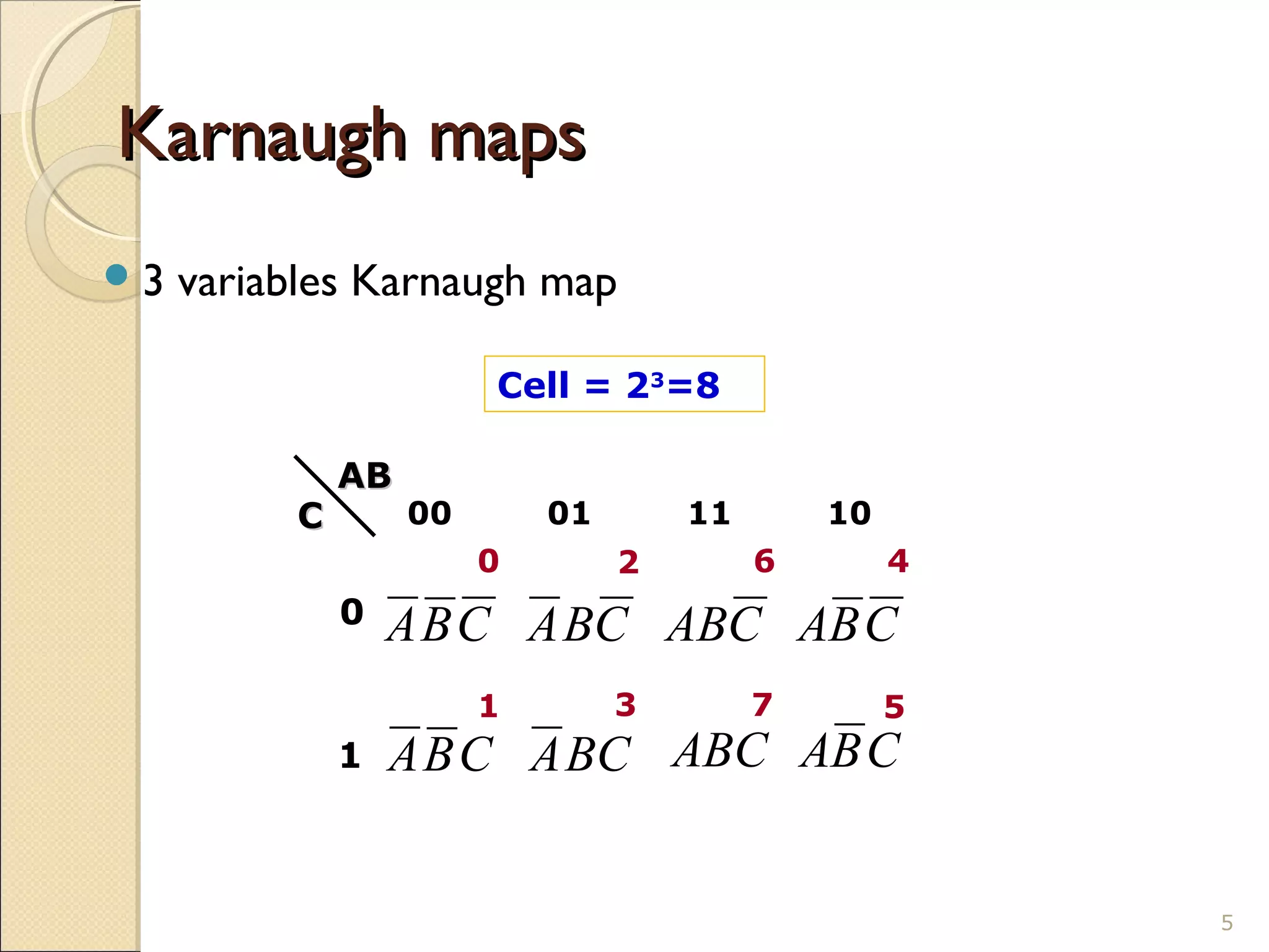 Karnaugh maps z 88 | PPT