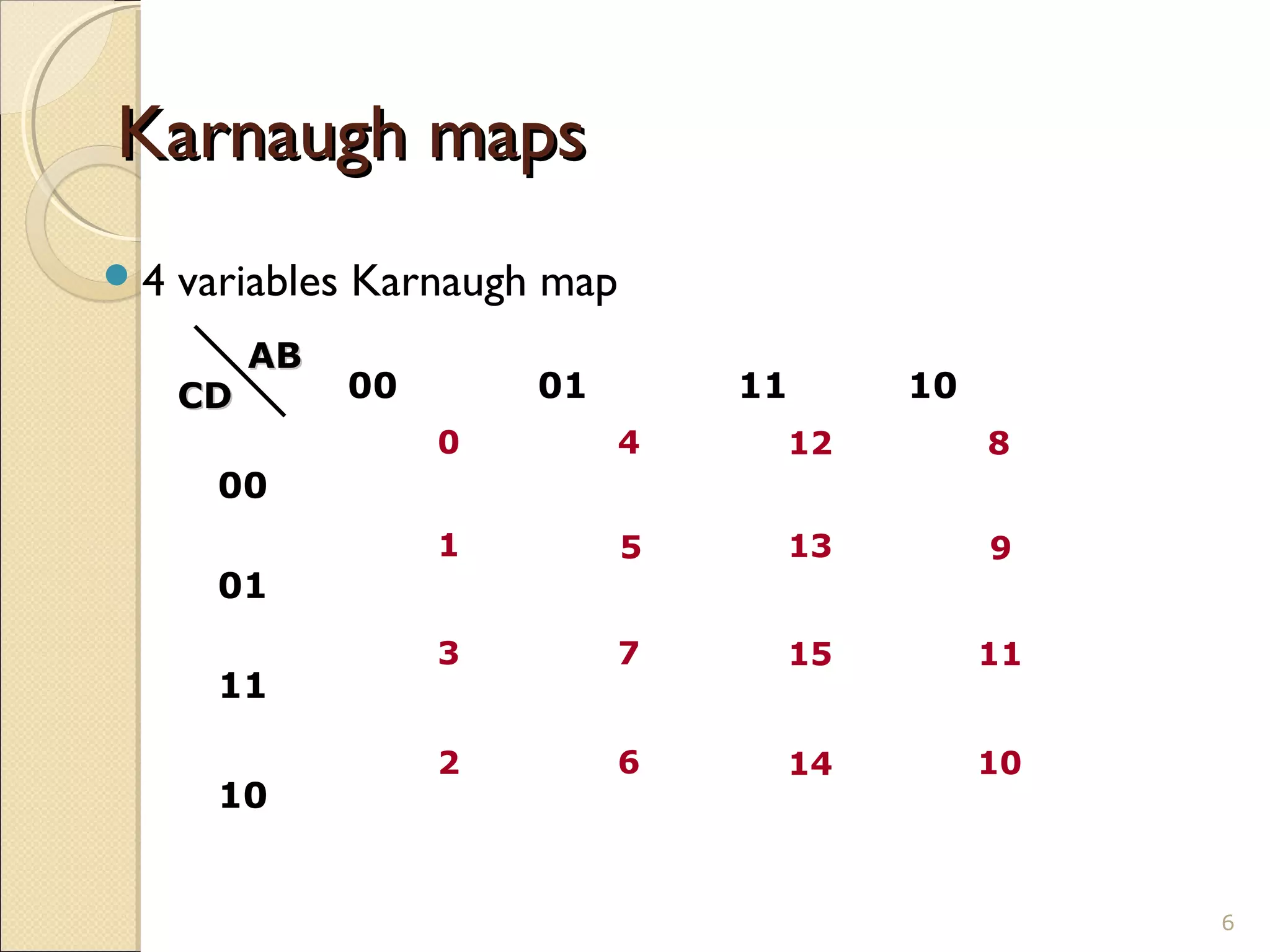 Karnaugh maps z 88 | PPT