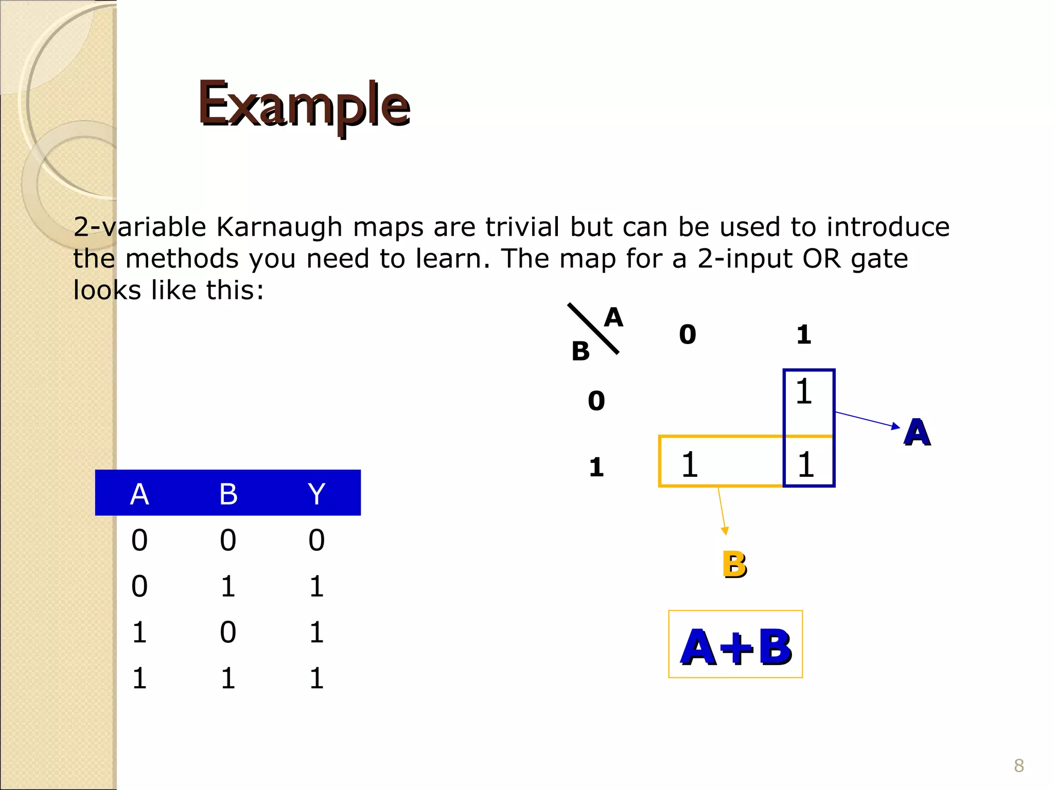 Karnaugh maps z 88 | PPT