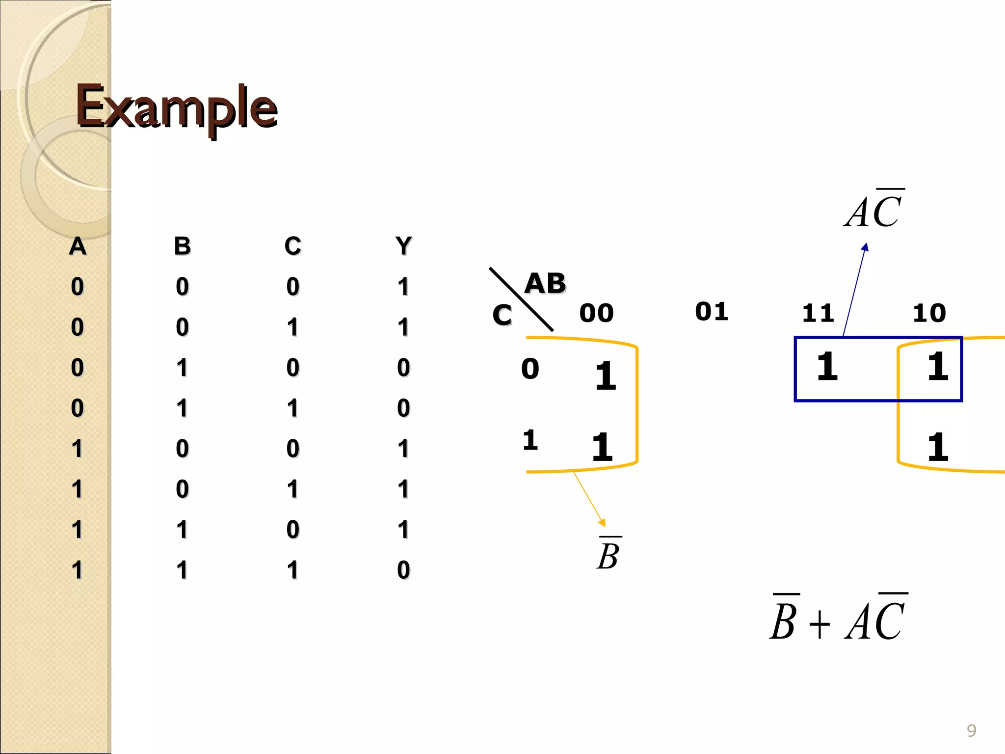 Karnaugh maps z 88 | PPT