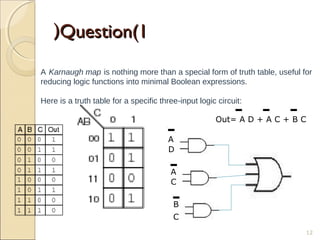 Karnaugh maps z 88 | PPT