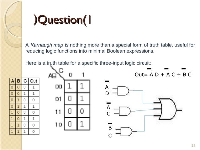 Karnaugh maps z 88 | PPT