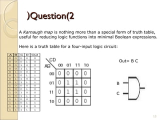 Karnaugh maps z 88 | PPT