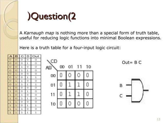 Karnaugh maps z 88 | PPT