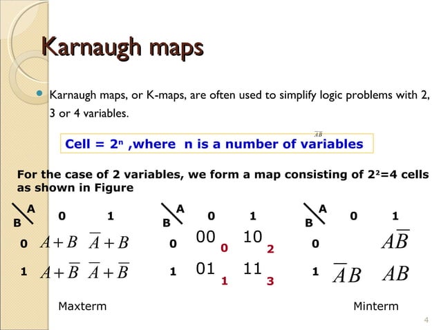 Karnaugh maps z 88 | PPT