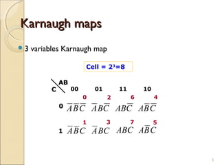 Karnaugh maps z 88 | PPT