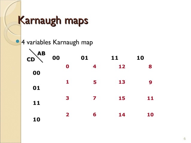 Karnaugh maps z 88 | PPT