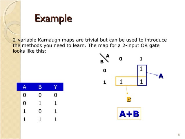 Karnaugh maps z 88 | PPT