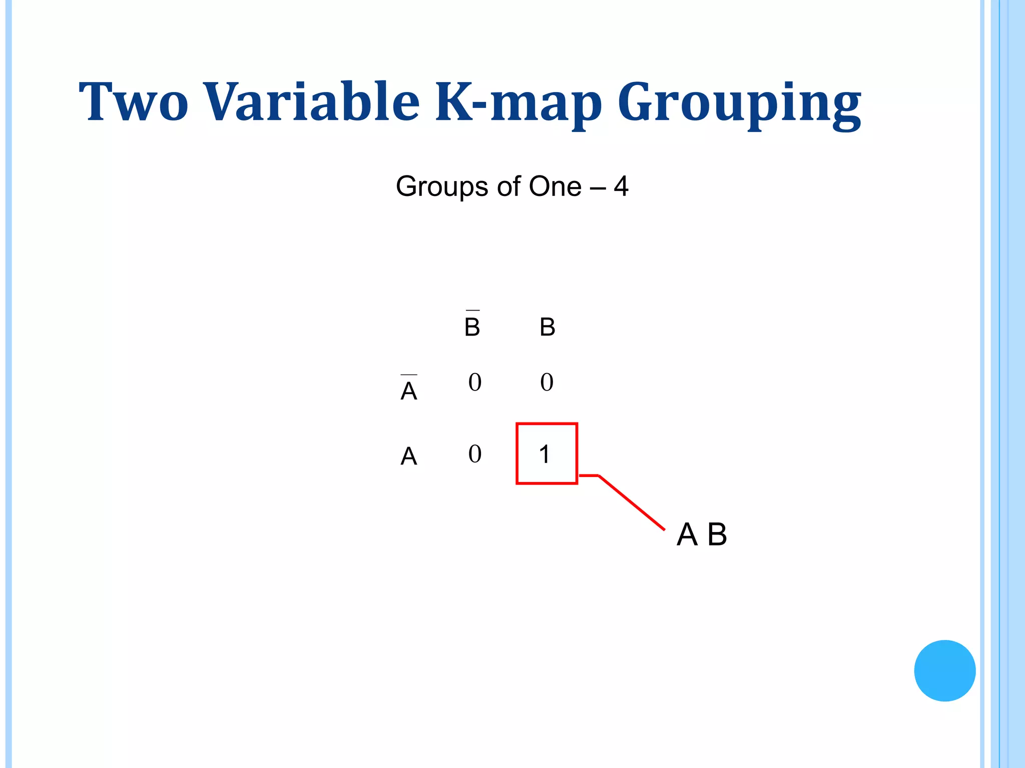 Karnaugh Graph or K-Map | PPT