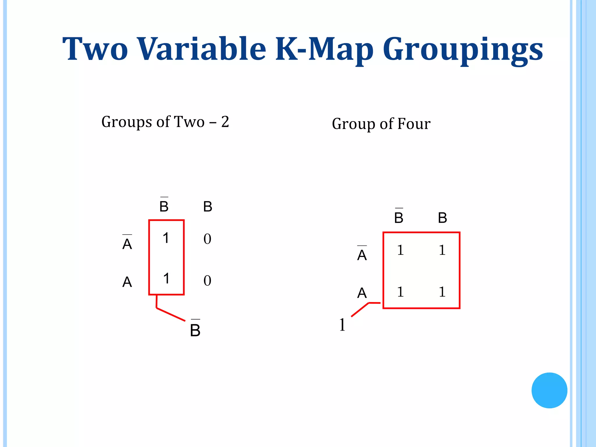 Karnaugh Graph or K-Map | PPT