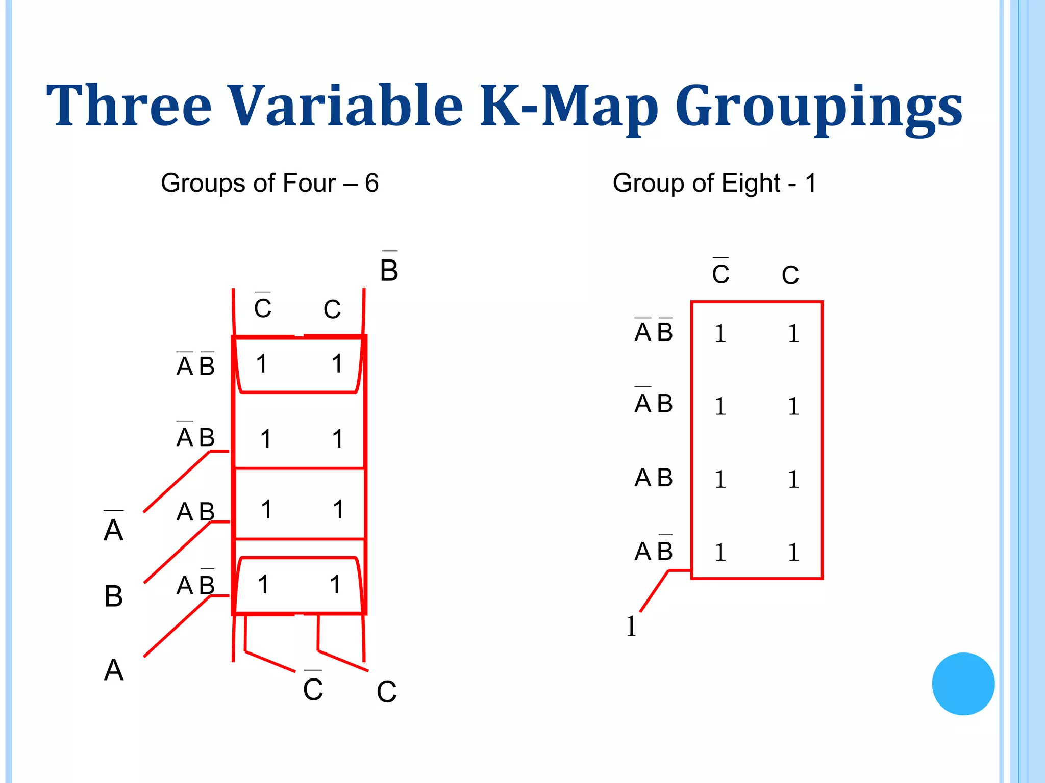 Karnaugh Graph or K-Map | PPT