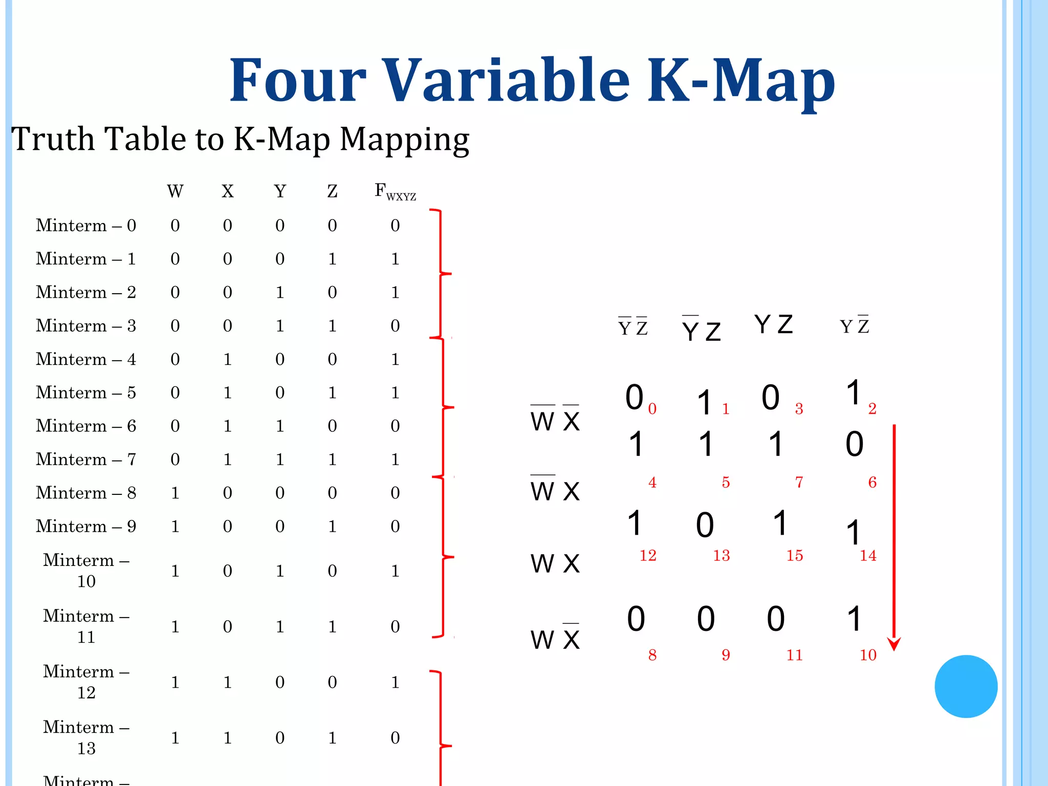 Karnaugh Graph or K-Map | PPT