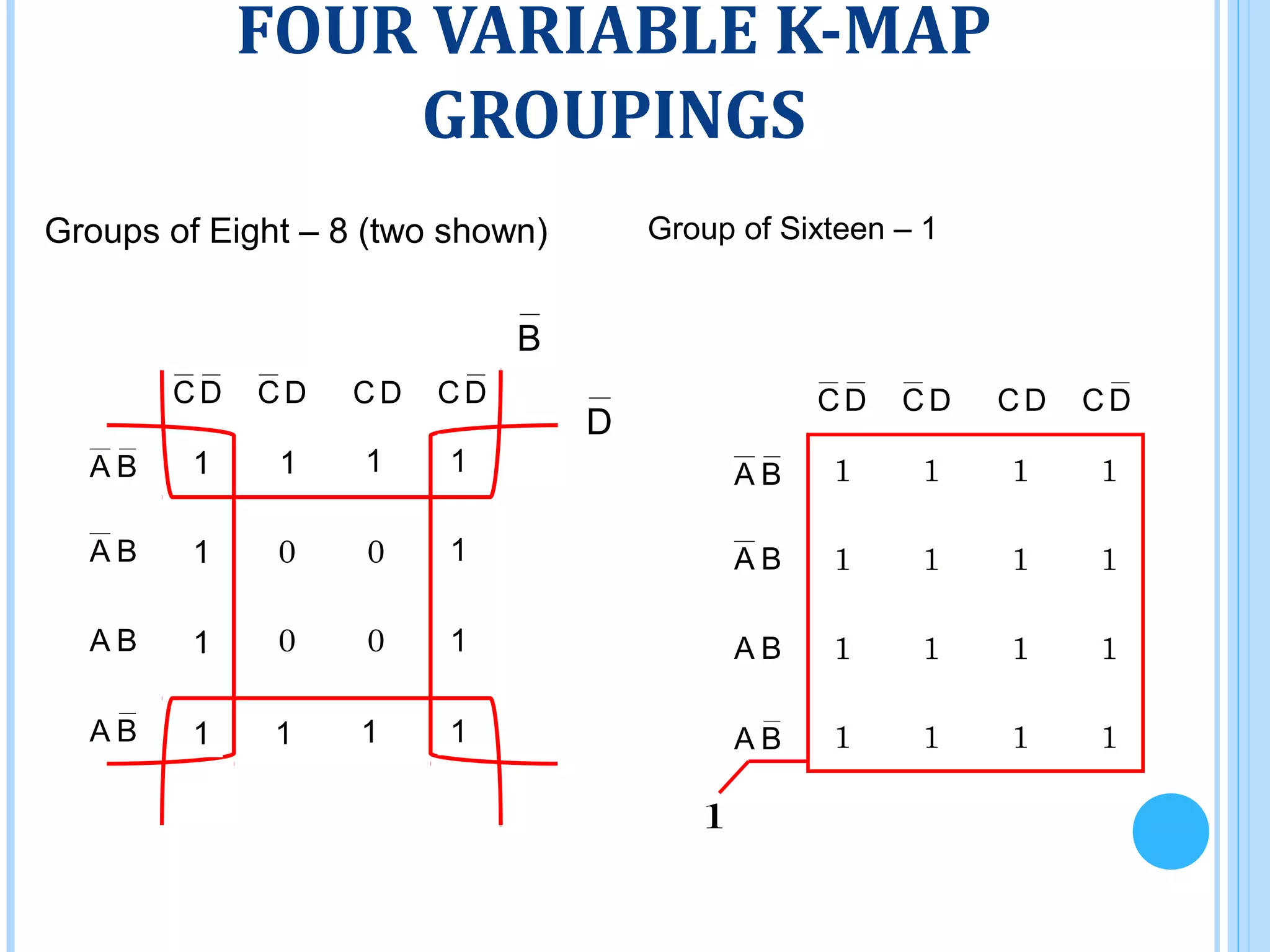 Karnaugh Graph or K-Map | PPT