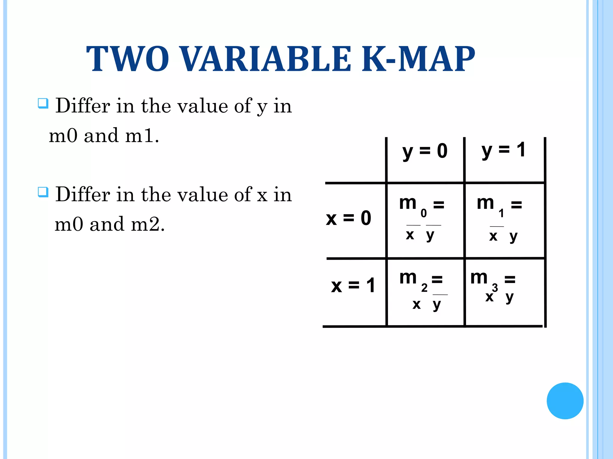 Karnaugh Graph or K-Map | PPT