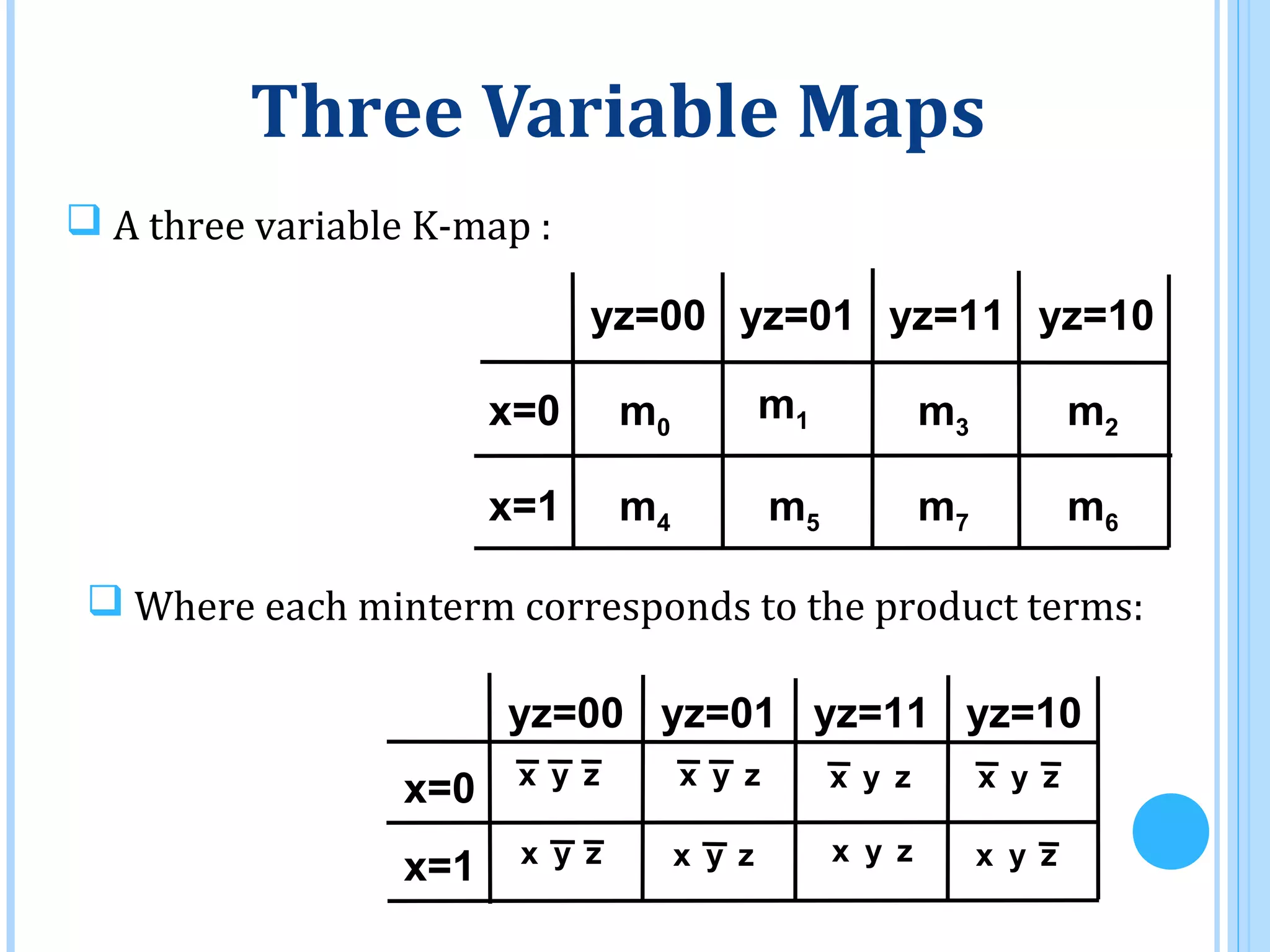 Karnaugh Graph or K-Map | PPT