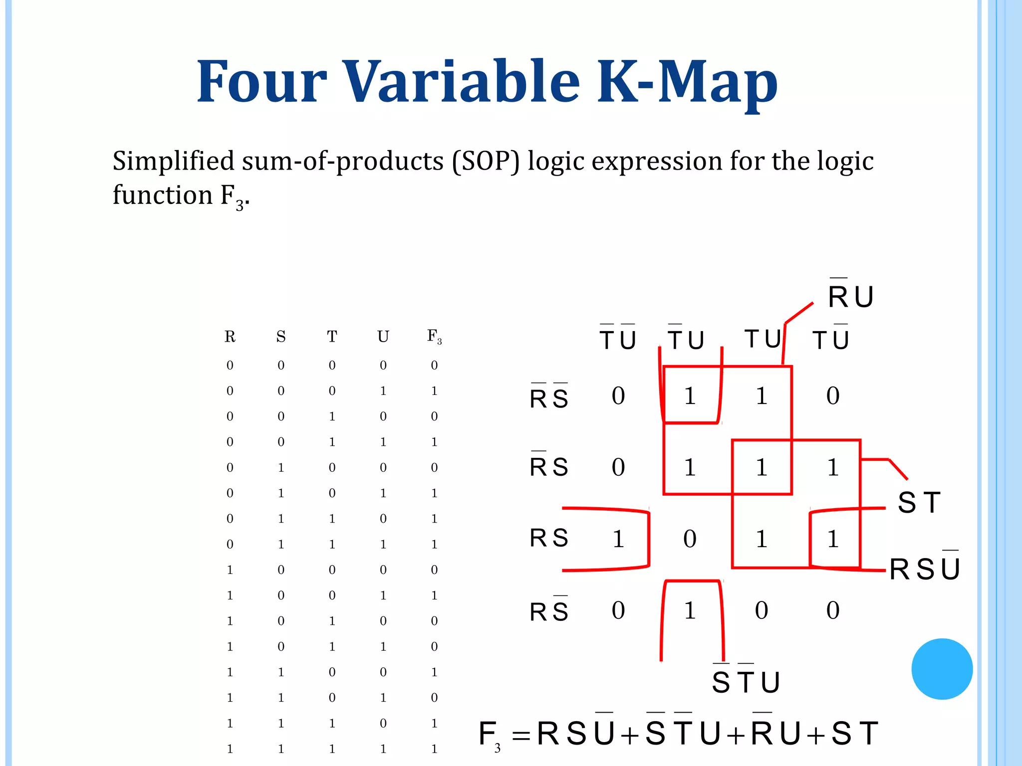 Karnaugh Graph or K-Map | PPT