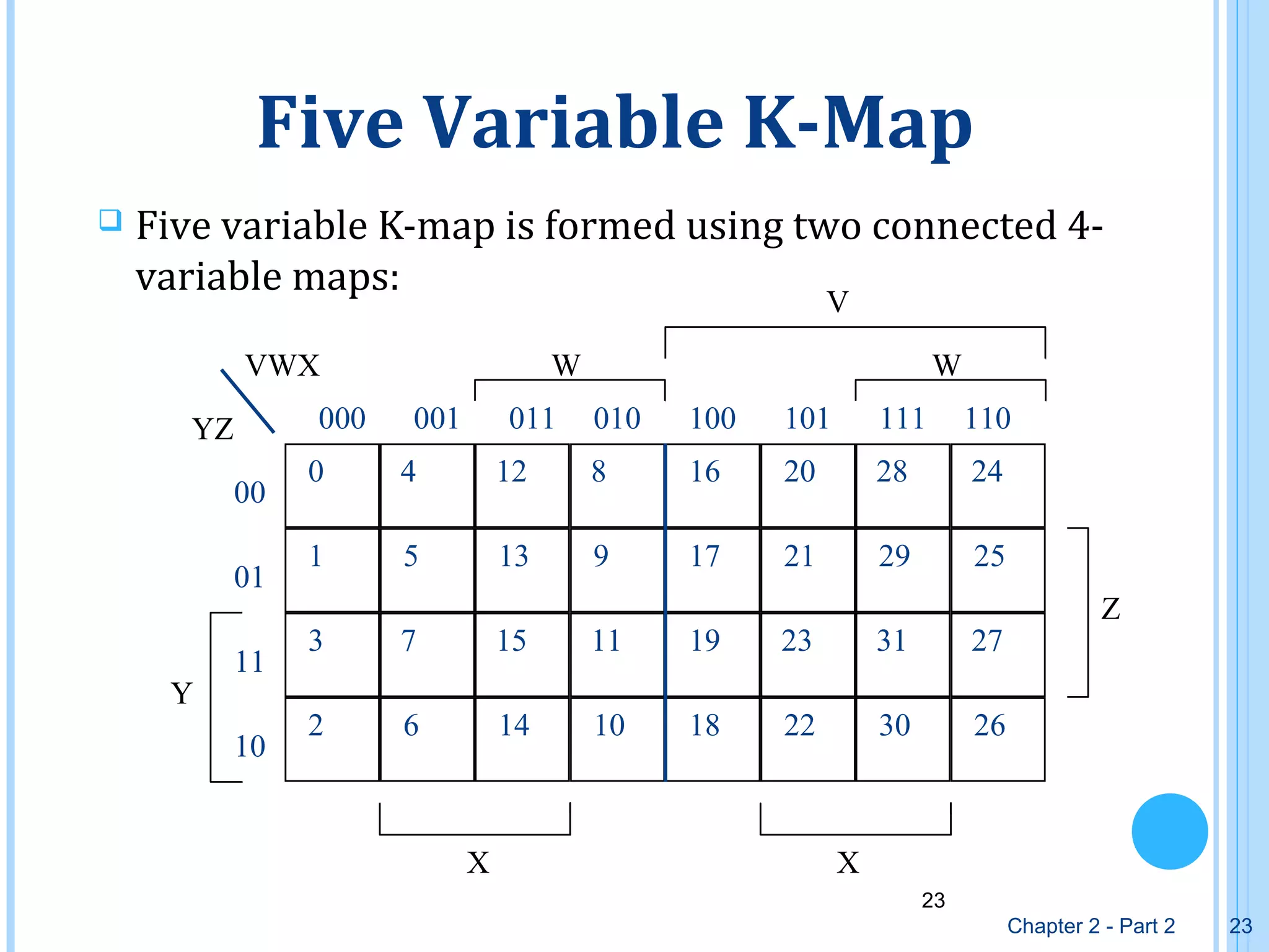 Karnaugh Graph or K-Map | PPT