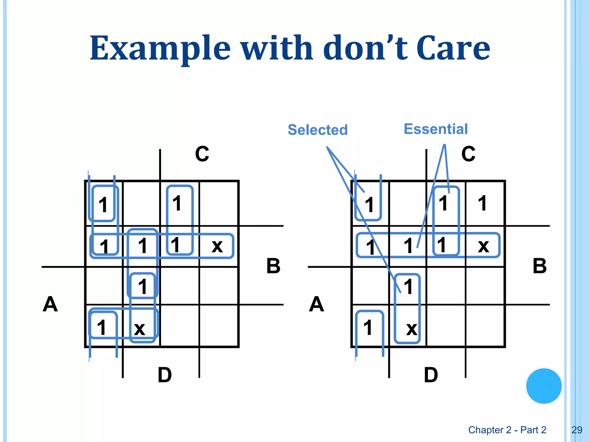 Karnaugh Graph or K-Map | PPT