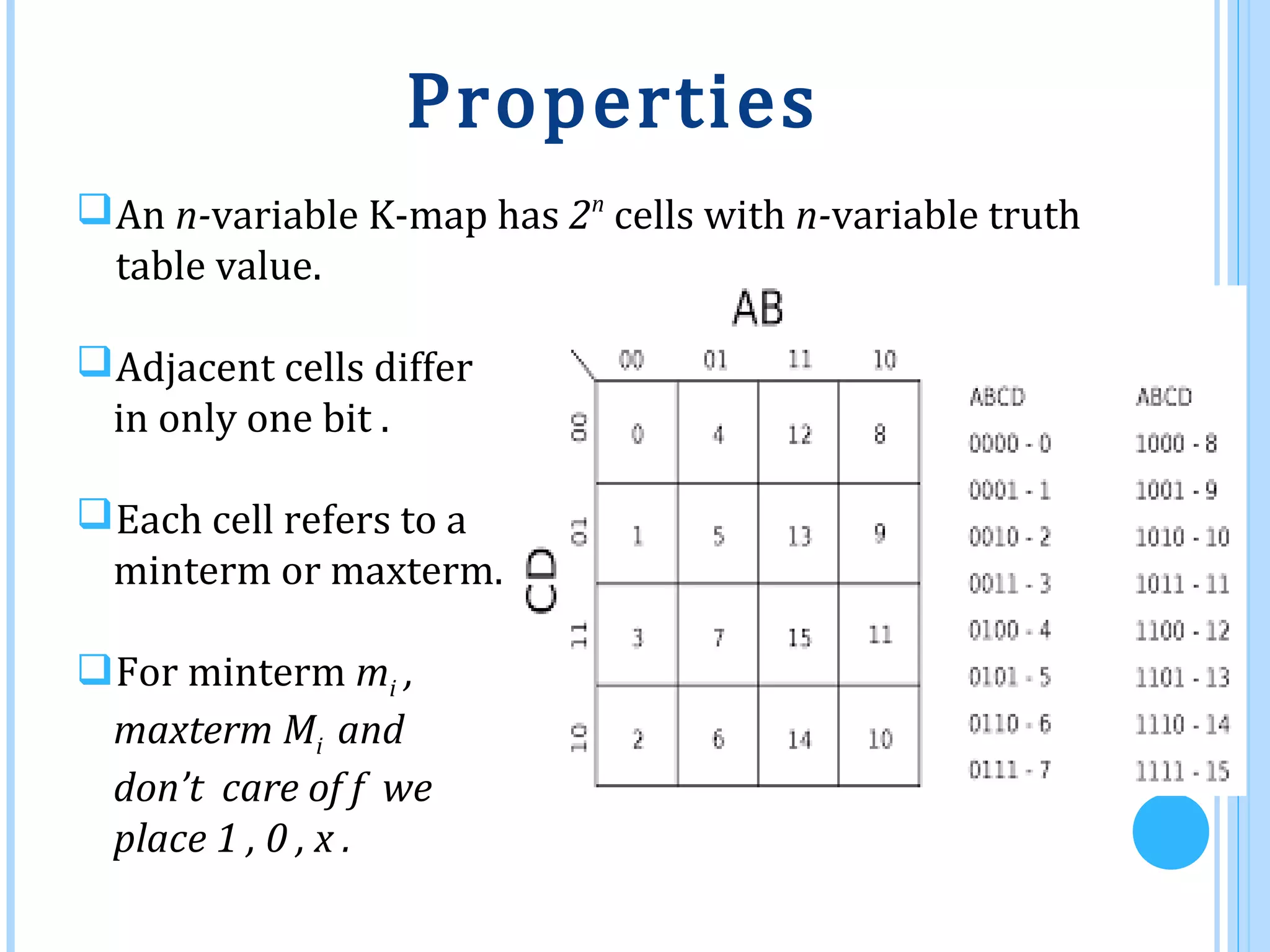 Karnaugh Graph or K-Map | PPT