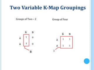 Karnaugh Graph or K-Map | PPT