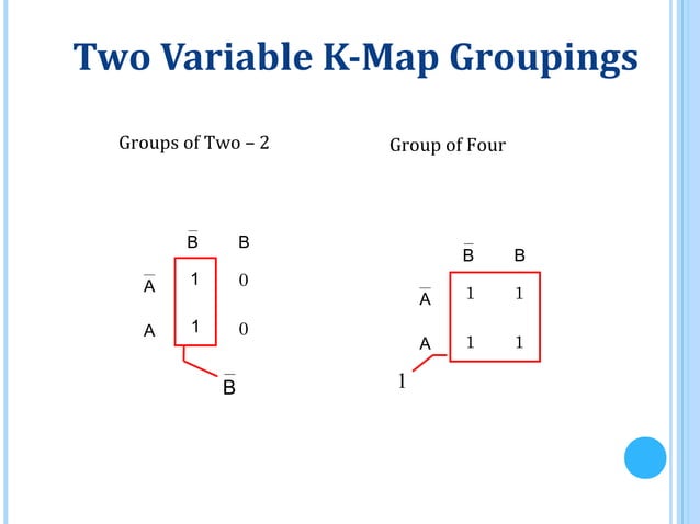 Karnaugh Graph or K-Map | PPT | Programming Languages | Computing