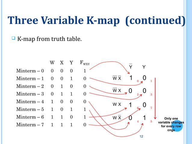 Karnaugh Graph or K-Map | PPT | Programming Languages | Computing