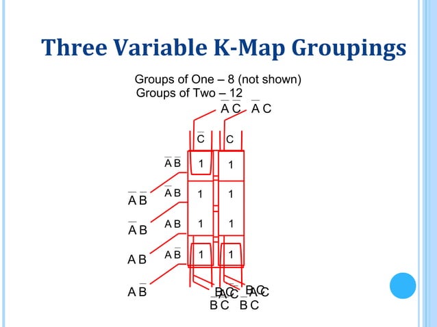 Karnaugh Graph or K-Map | PPT | Programming Languages | Computing