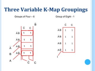Karnaugh Graph or K-Map | PPT