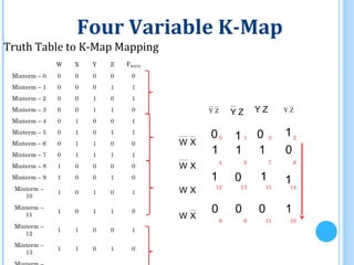 Karnaugh Graph or K-Map | PPT