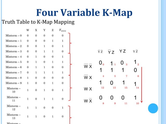 Karnaugh Graph or K-Map | PPT | Programming Languages | Computing