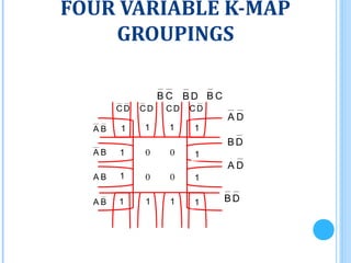 Karnaugh Graph or K-Map | PPT