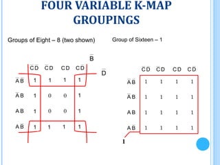 Karnaugh Graph or K-Map | PPT