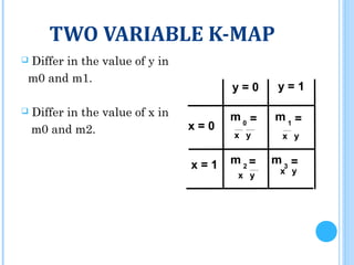 Karnaugh Graph or K-Map | PPT | Programming Languages | Computing