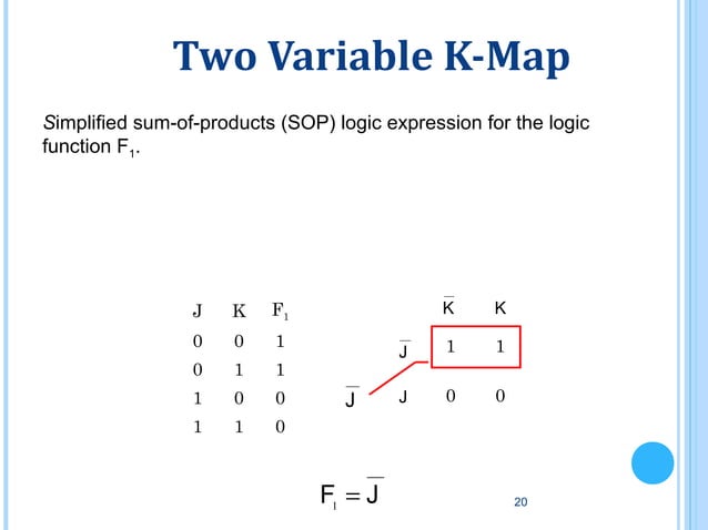 Karnaugh Graph or K-Map | PPT | Programming Languages | Computing