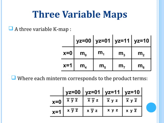 Karnaugh Graph or K-Map | PPT | Programming Languages | Computing