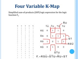 Karnaugh Graph or K-Map | PPT