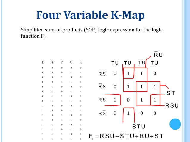 Karnaugh Graph or K-Map | PPT | Programming Languages | Computing