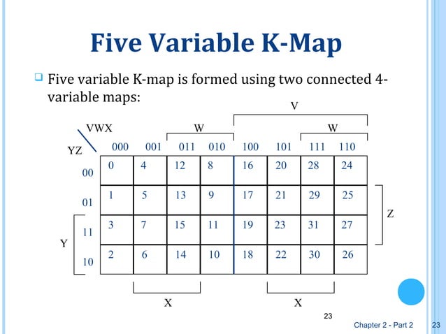 Karnaugh Graph or K-Map | PPT | Programming Languages | Computing