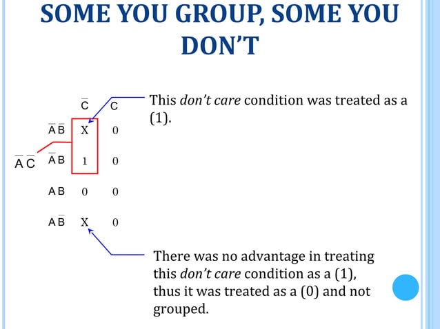 Karnaugh Graph or K-Map | PPT | Programming Languages | Computing
