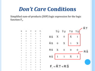 Karnaugh Graph or K-Map | PPT